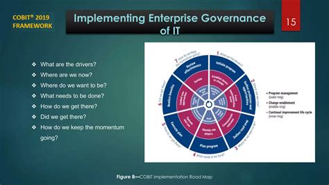 Cobit 2019 Framework By Isaca Ppt