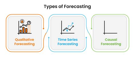 Balance Sheet Forecasting A Step By Step Guide For Businesses