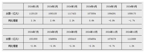 2025年3月金融统计数据报告提供者fx168