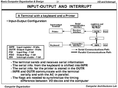 Basic Computer Organization Design Basic Computer