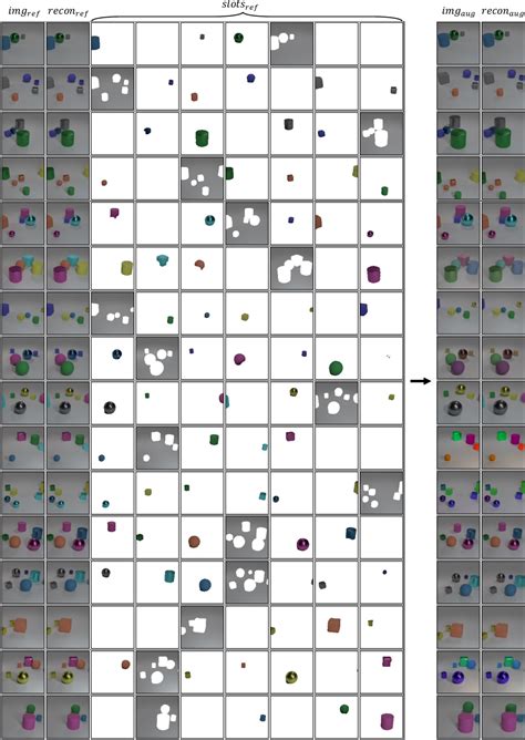 figure 1 from towards interpretable controllability in object centric