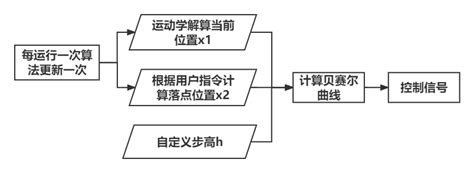 并联四足机器人项目开源教程（五） 四足机器人相关书籍and论文研读highly Dynamic Quadruped Locomotion