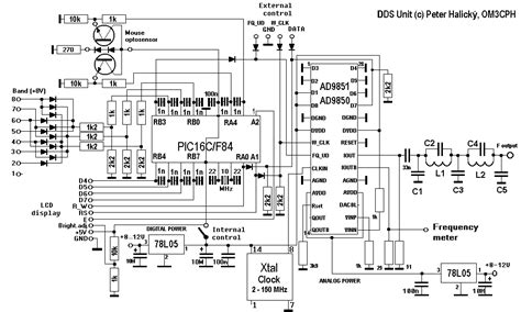 Universal Dds Unit For Ham Radio