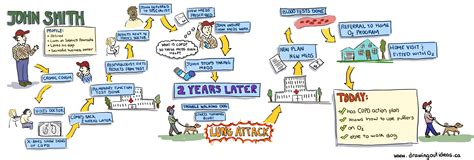 Patient Journey Mapping Fuselight Creative