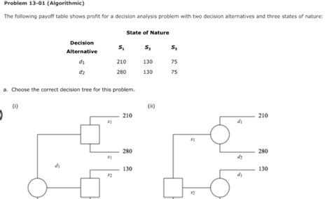 problem 13 01 algorithmic the following payoff table shows profit for