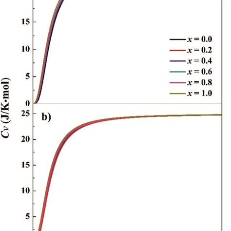 Total Pair Distribution Functions Of The Dft Relaxed Fcc Left And Bcc Download Scientific