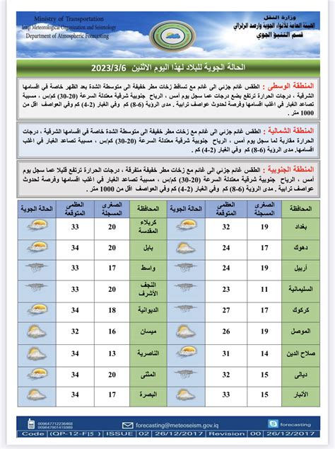 توقعات الطقس أجواء غائمة وأمطار متفرقة في عموم مناطق البلاد 964