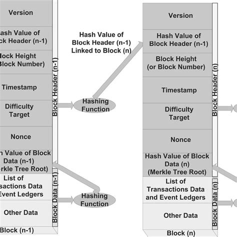 PDF Blockchain For Cybersecurity And Privacy Architectures Challenges And Applications