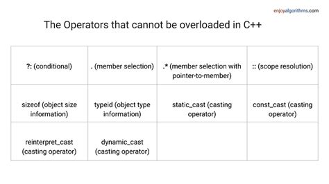 Operator Overloading In C