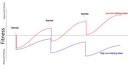 Overtraining Syndrome Running Tips