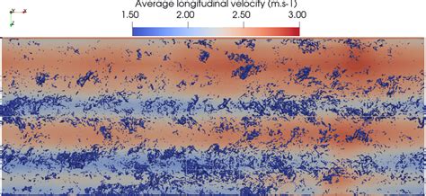 Comparison Between Numerical Results And ADCP Measurements At The Peak
