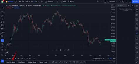 TradingView Tutorial Step By Step Guide Aayush Bhaskar
