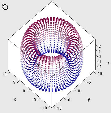 Visualize A Torus In SAS The DO Loop
