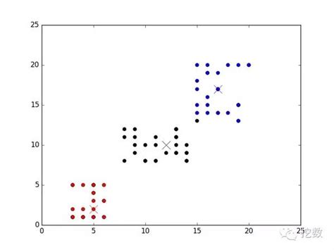 簡述「聚類算法」 每日頭條