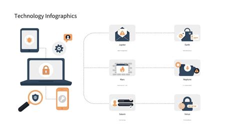 Computer Screen With Icons And Lock Google Slide Theme And Powerpoint Template Slidedocs