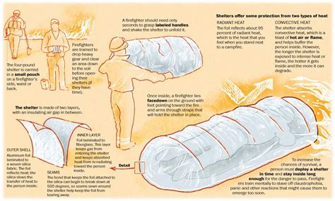 New Generation Fire Shelter Regular Live Action Safety