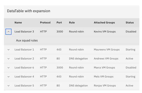 Expandable Table Row Hover State Is Missing In Expandable Details Sections · Issue 3324