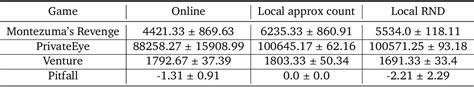 Sample Efficient Deep Reinforcement Learning Via Local Planning Paper