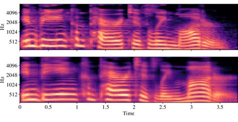 Mel Spectrograms For Ground Truth Upper And Synthetic Speech By The