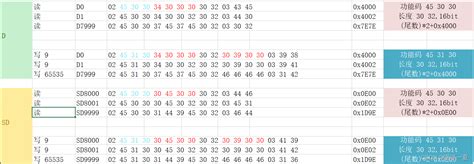 维控plc——lx2n ：编程口通讯协议 维控寄存器类型s csdn博客