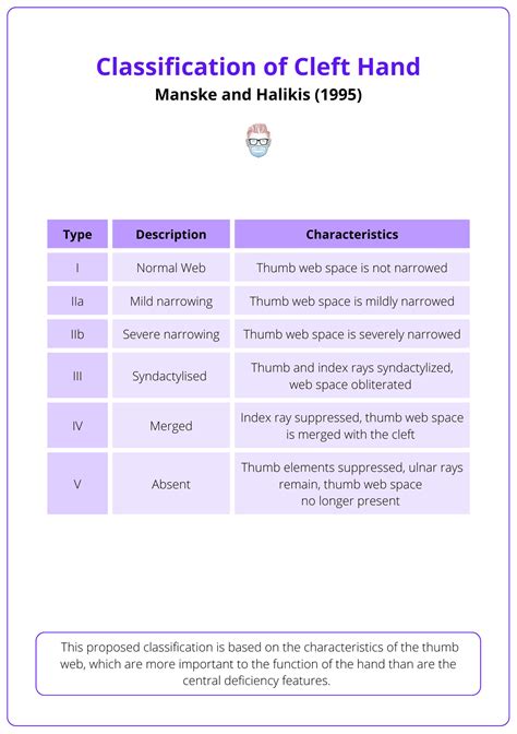 Cleft Hand · Features Classification Treatment