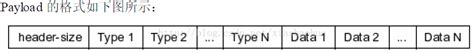 Sqlite浅析2 Sqlite存储分析 Sqlite文件格式分析sqlite Format Csdn博客