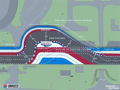 Charlotte Motor Speedway Enhances Roval™ With Expanded Backstretch