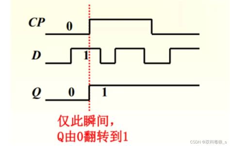 实验五触发器电路仿真与硬件实现 rs触发器 multisim CSDN博客