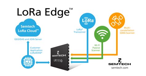 Software Modem And Reference Design Simplify Design Complexity For IoT Apps Electrical