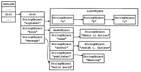 单机数据库的实现 Csdn博客