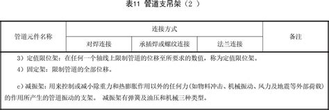压力管道轴测图单线图图例 知乎