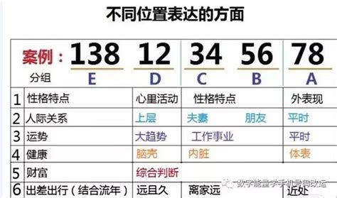 數字能量學旺財運手機號的挑選方法（一） 每日頭條