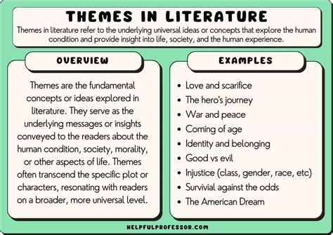 List Of Literary Themes