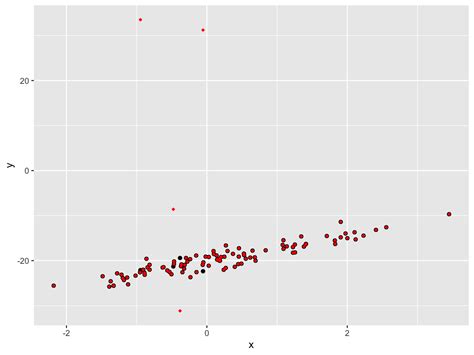 I Solutions Linear Regression And Correlation Essentials Of Mathematics And Statistics