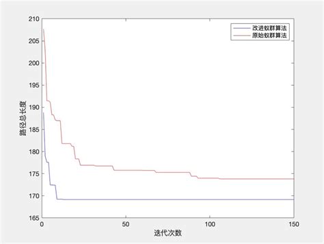 蚁群算法 Dijkstra算法 遗传算法 人工势场法实现二维 三维空间路径规划 27699885 博客园