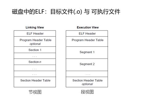Elf文件结构elf Emh Csdn博客