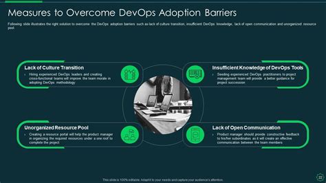 Introducing Devops Tools For In Time Product Release It Powerpoint Presentation Slides