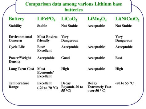 The Difference Between Lithium Ion And Lithium Polymer 48 Off