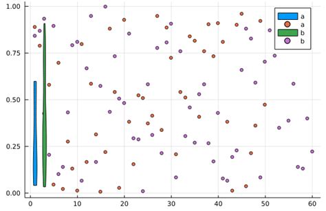 How To Plot A Figure Using The Data From Dictionary Of Dictionary In