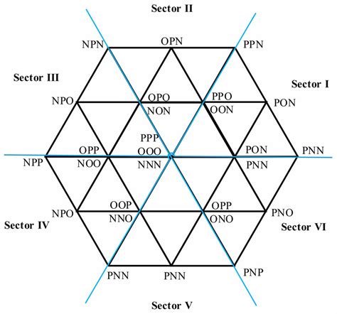 Space Vector Diagram Of T Type Inverter Operation Download
