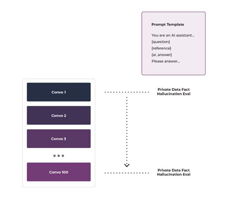 Model Evals Vs Task Evals In Llm App Development