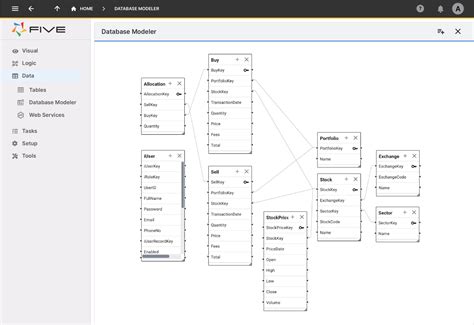 How To Create Many To Many Relationships In Sql