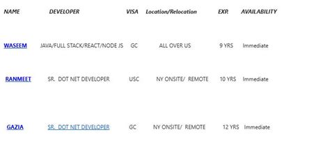 C2c Jobs On Linkedin Sr Dot Net Hotlist Javafull Stackreact Java