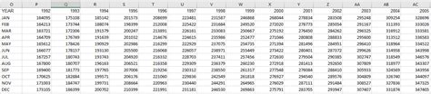 How To Transpose Data In Excel HowtoExcel Net