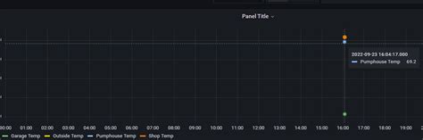 Weird Timezone Problems Dashboards Grafana Labs Community Forums