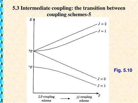 Ppt 53 Intermediate Coupling The Transition Between Coupling