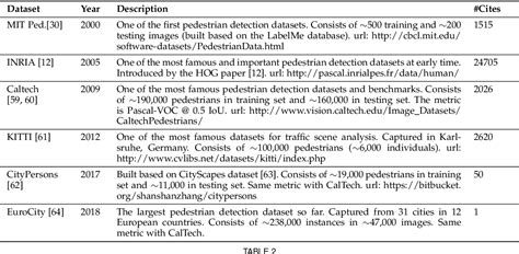 Pdf Object Detection In 20 Years A Survey Semantic Scholar