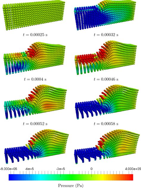 Figure 14 From A New Jamesonschmidtturkel Smooth Particle