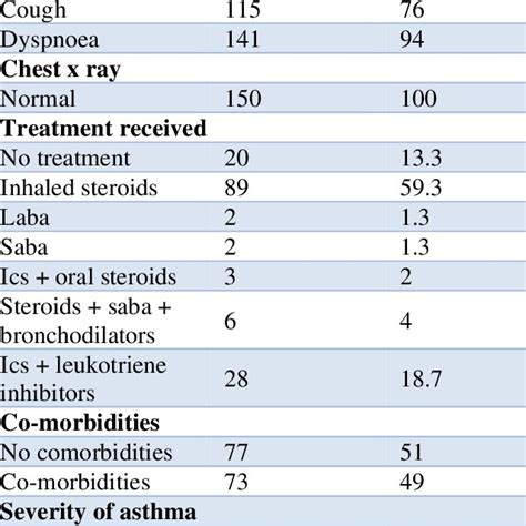 Different Determinants Of Aqlq Score Download Scientific Diagram