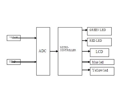 Final Year Projects Industrial Fault Indication System With Over